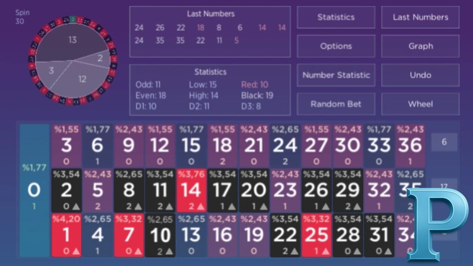 Modern Data Analysis of Roulette Colors and Numbers